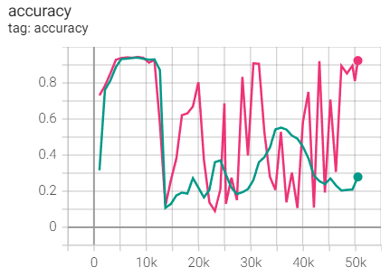 Still get a collapse result from wav2vec2 · Issue #4530 ...