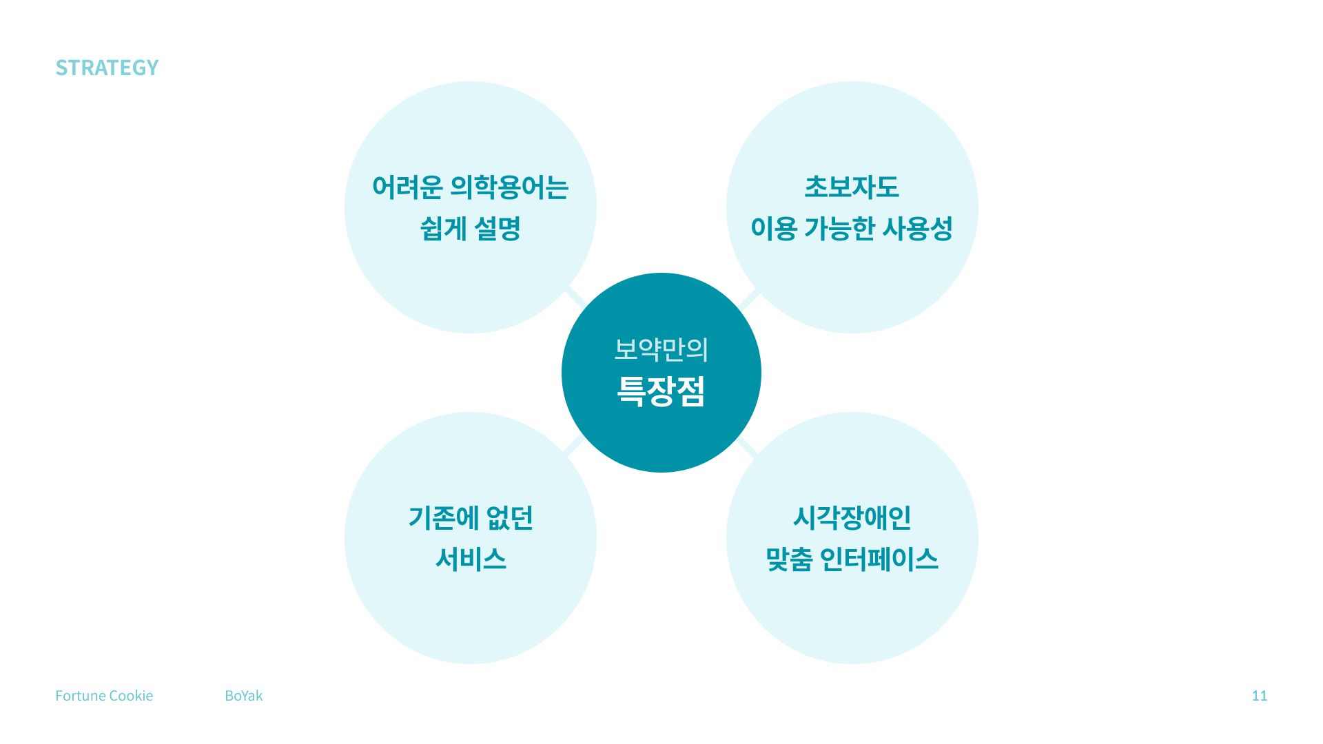 SWH-FortuneCookie · GitHub