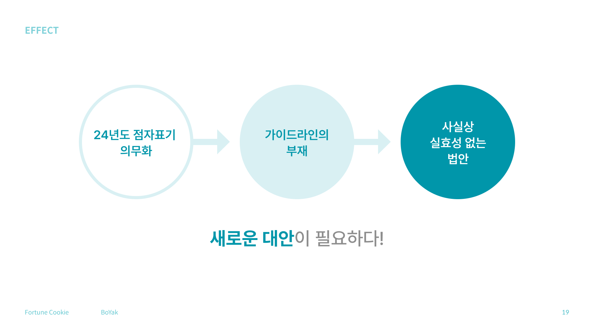 SWH-FortuneCookie · GitHub