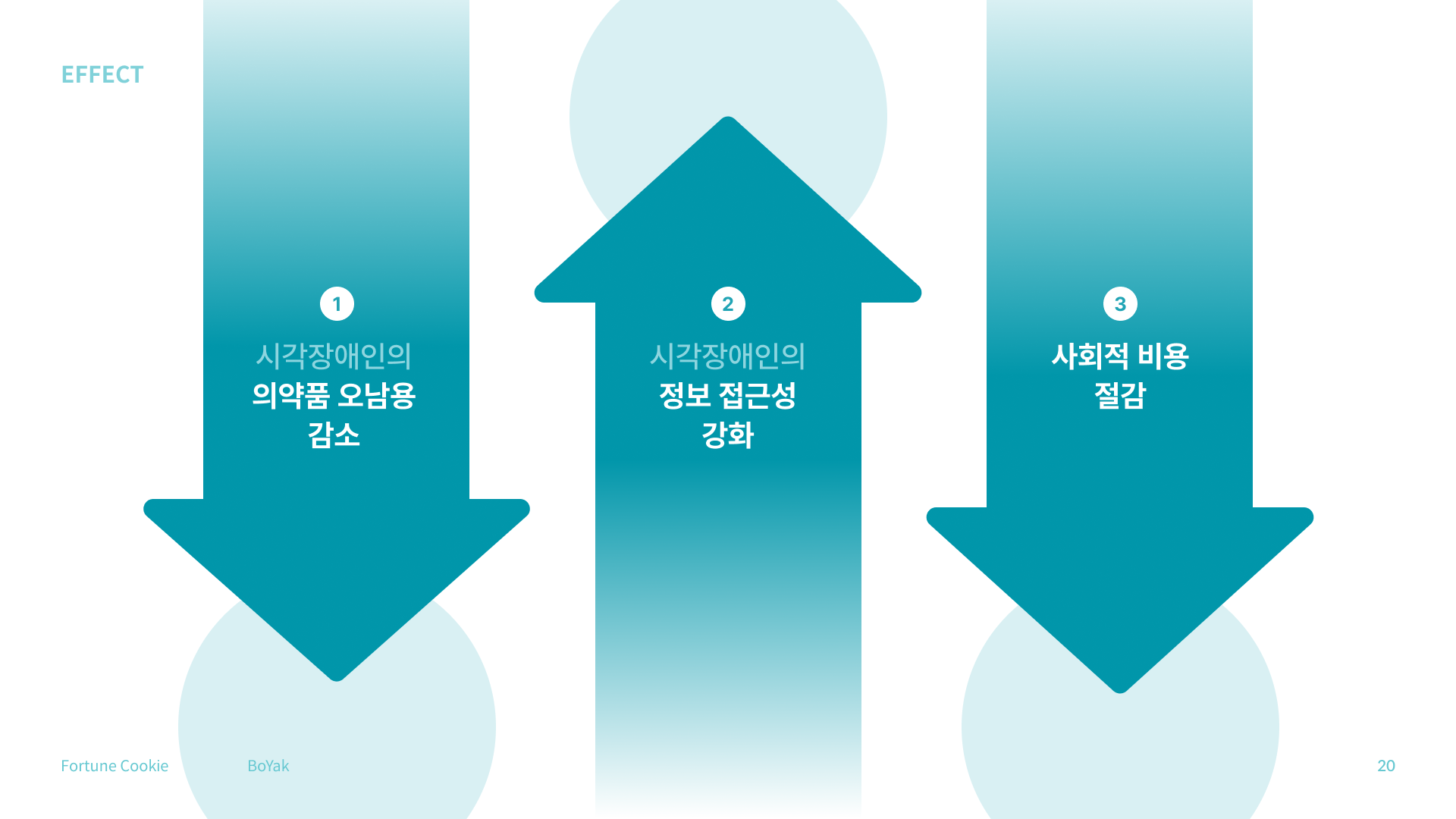 SWH-FortuneCookie · GitHub