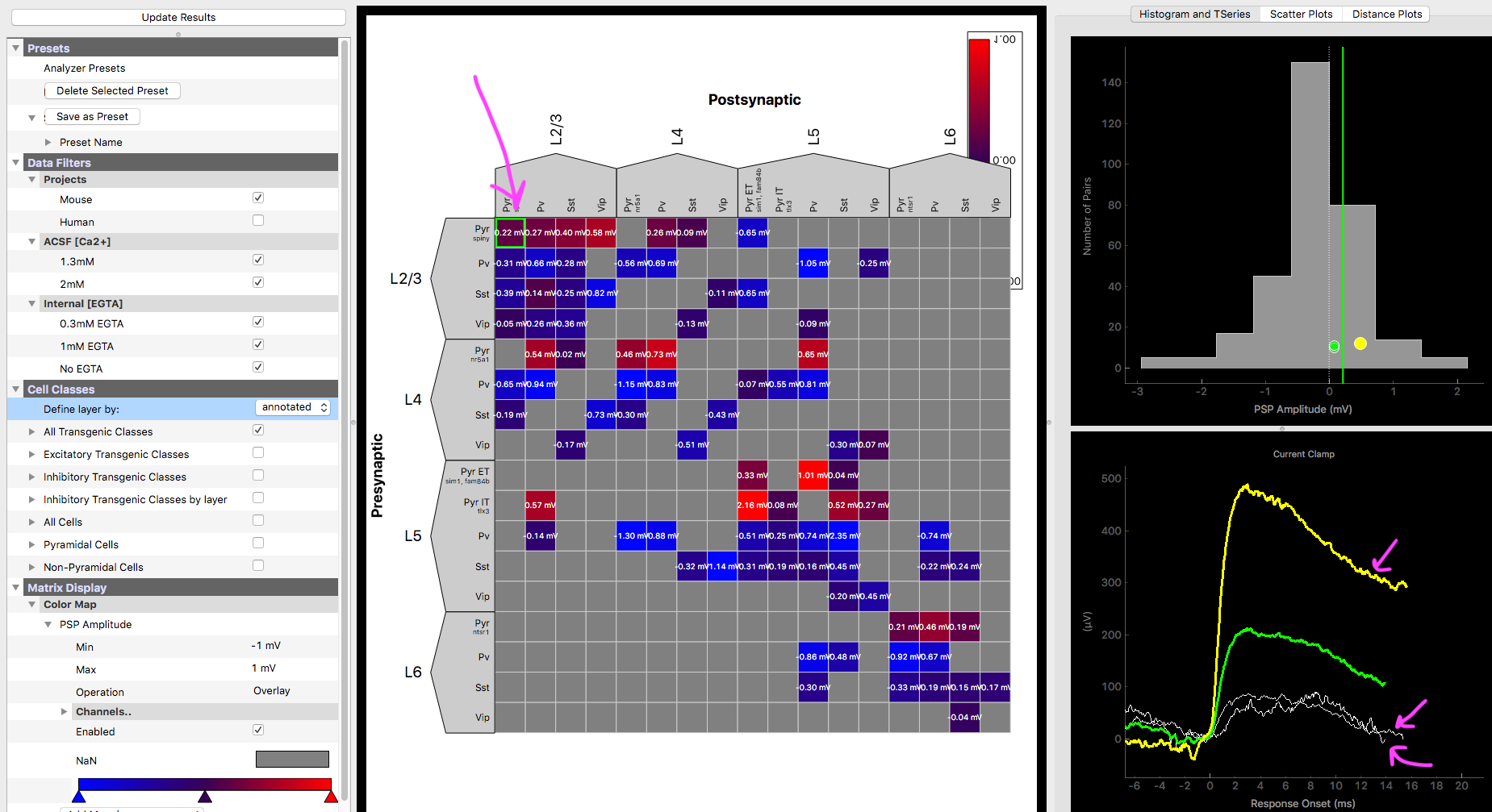 Different results with MatrixAnalyzer and Jupiter notebook · Issue #114 · AllenInstitute ...