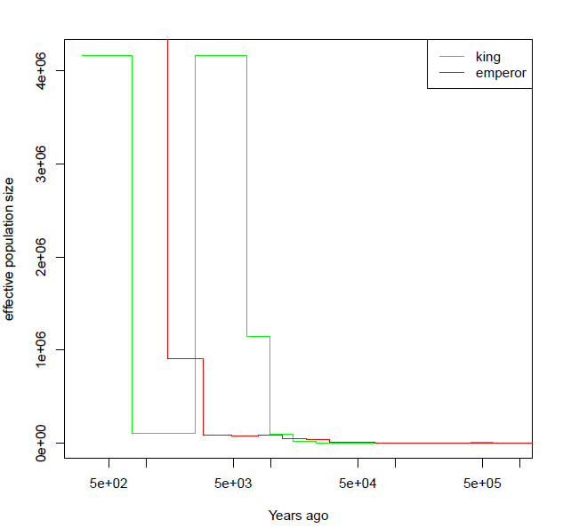 error msmc2 :estimating population separation history · Issue #21 · stschiff/msmc2 · GitHub