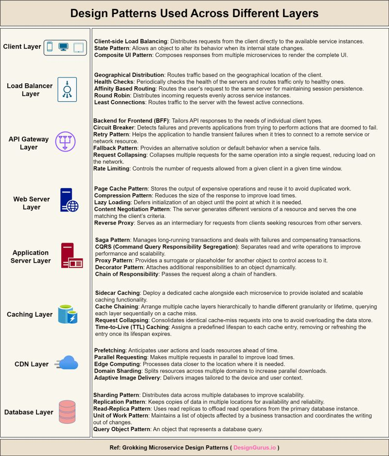 GitHub - programmers-for-programmers/curated-list-design