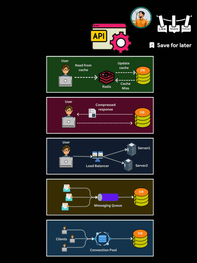 GitHub - programmers-for-programmers/curated-list-design