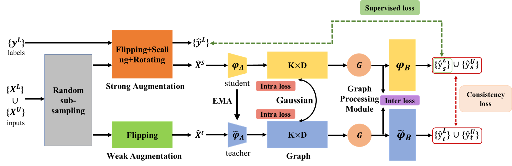 GitHub - RichardF168/SESS-GC: Implementation of the extension of " SESS ...