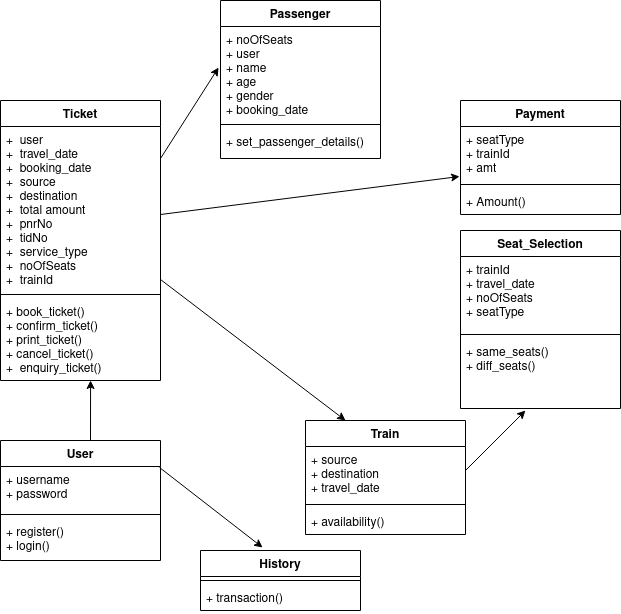 GitHub - ashi20051/Railway-Reservation-System