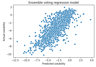 GitHub - aainonen/SolubilityAnalysis: AqSolDB (Sorkun et al. 2019).