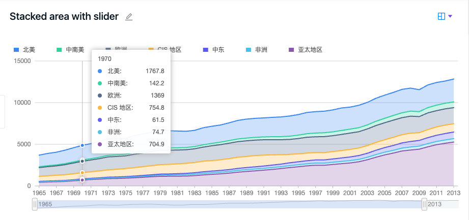 🐛[BUG] Y-Axis (function value) is extremely off with stacked Area ...