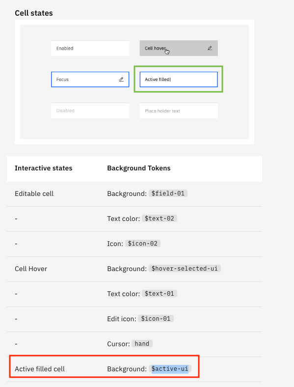 Datagrid Design Review Editable Cells · Issue 2506 · Carbon Design System Ibm Products · Github