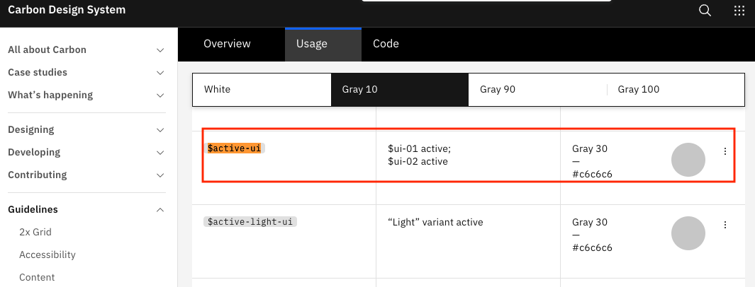Datagrid Design Review Editable Cells · Issue 2506 · Carbon Design System Ibm Products · Github