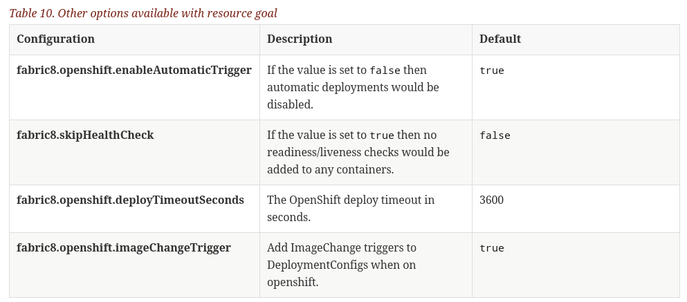 OpenShift Maven Plugin doesn't add ImageChange triggers when merging from a deployment fragment ...
