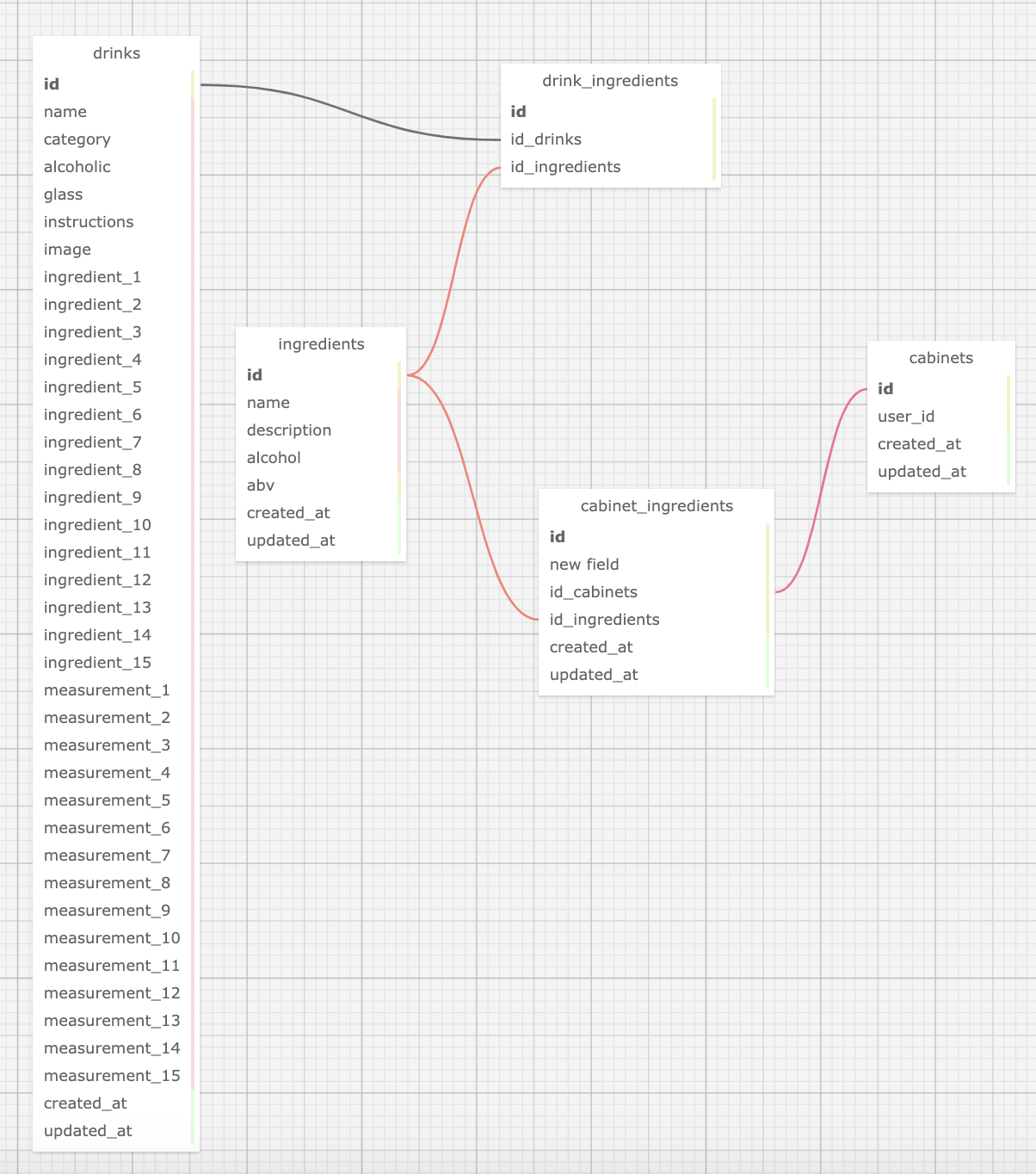 GitHub - dylanconnolly/drinkee-frontend