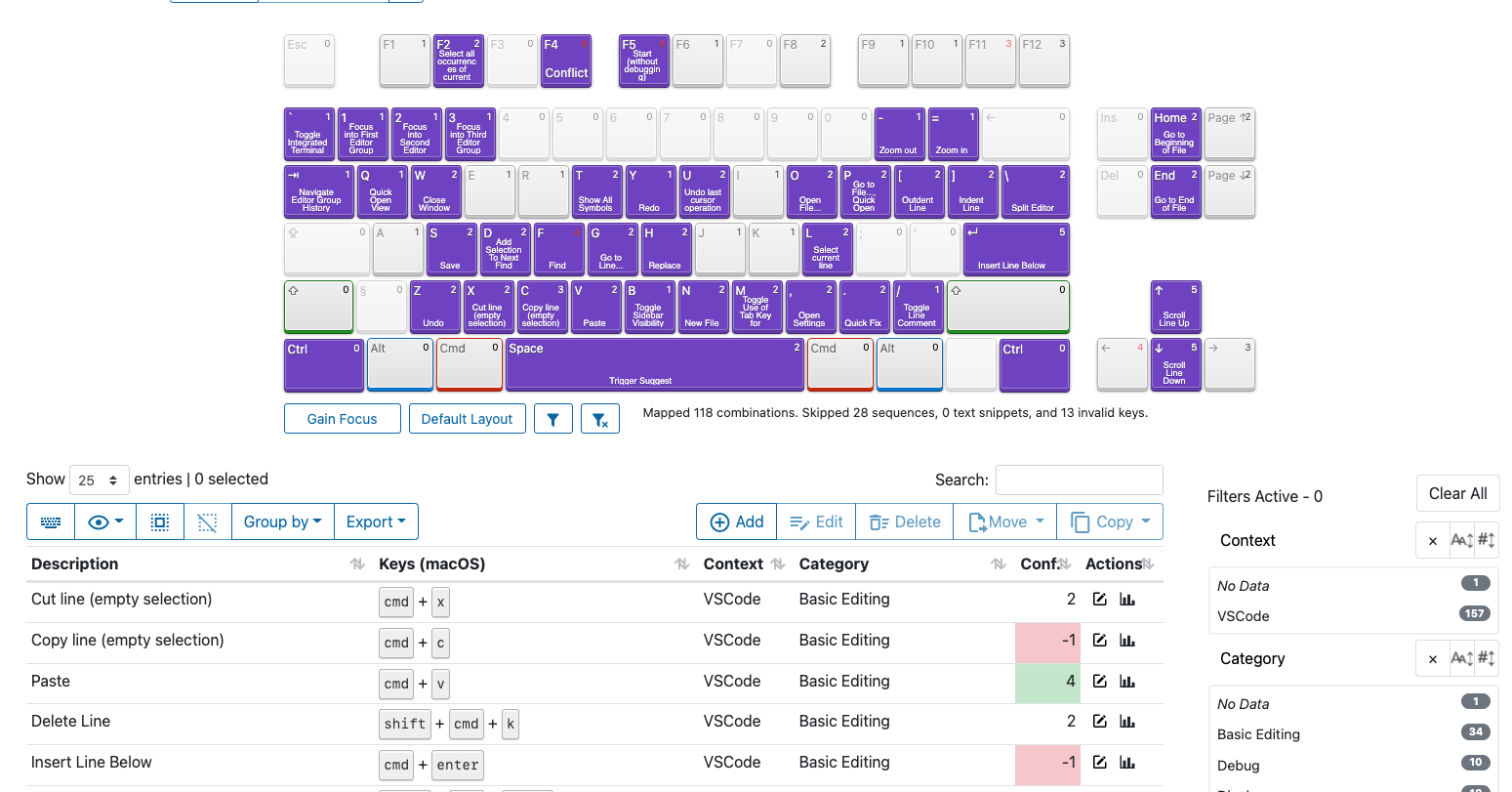 Shortcut Visualizer not working on macOS · Issue #31 · tkainrad ...