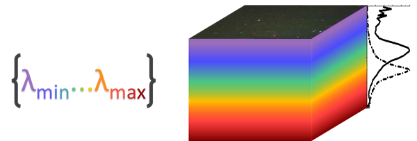 Github Kathrynguye Hyperspectral Microscope Code Bits Of Code For Extracting And Mapping Pl