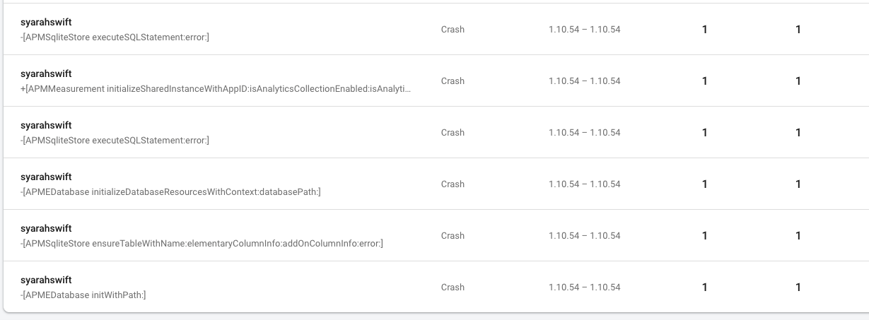 Ios 10 Apm Random Crash · Issue 5671 · Firebasefirebase Ios Sdk · Github