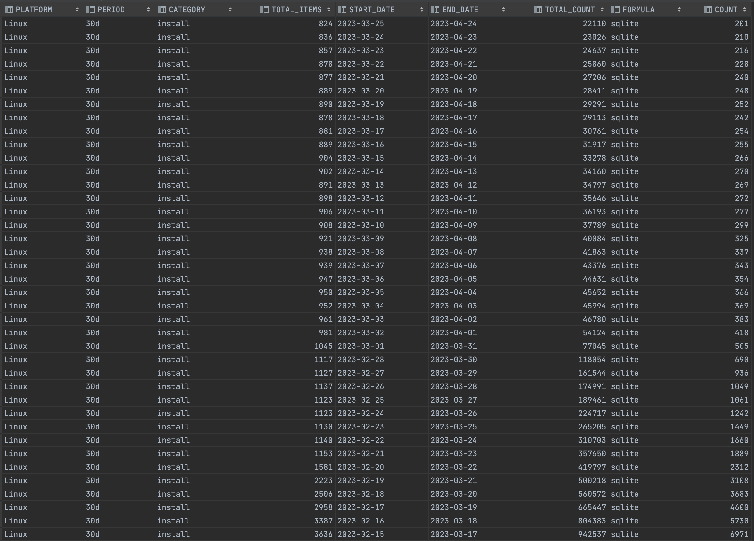 Homebrew install events tracking is broken · Issue #830 · Homebrew/formulae.brew.sh · GitHub