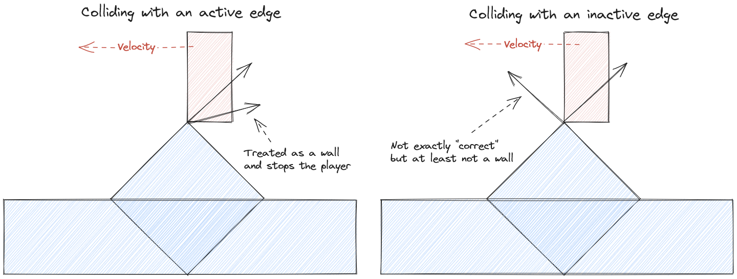 `move_and_slide` with cylinder shape gets stuck on 90-degree edge · Issue #634 · godot-jolt ...