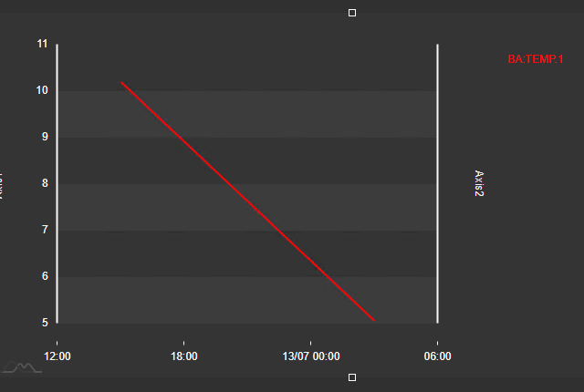 Data points not reaching y-axis · Issue #2692 · amcharts/amcharts4 · GitHub
