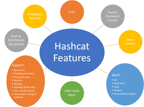 GitHub - emaan122/Notes: Hacking_notes_ppt1_Iman_and_Shannon