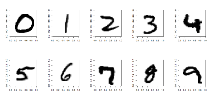 GitHub - Kalyan95/Stochastic-Gradient-Descent: MNIST Dataset