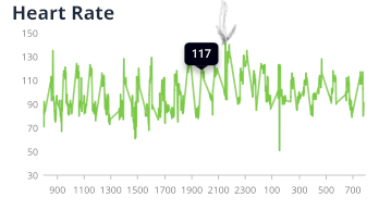 Tooltip in incorrect location on click · Issue #85 · syncfusion/flutter ...