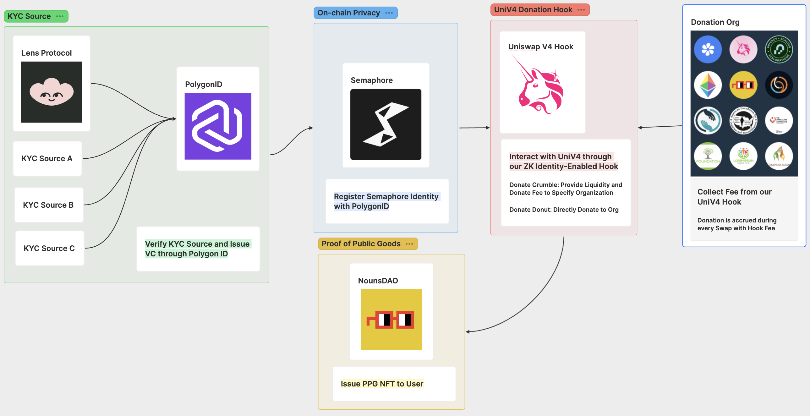Github 0xdononymous Dononymous