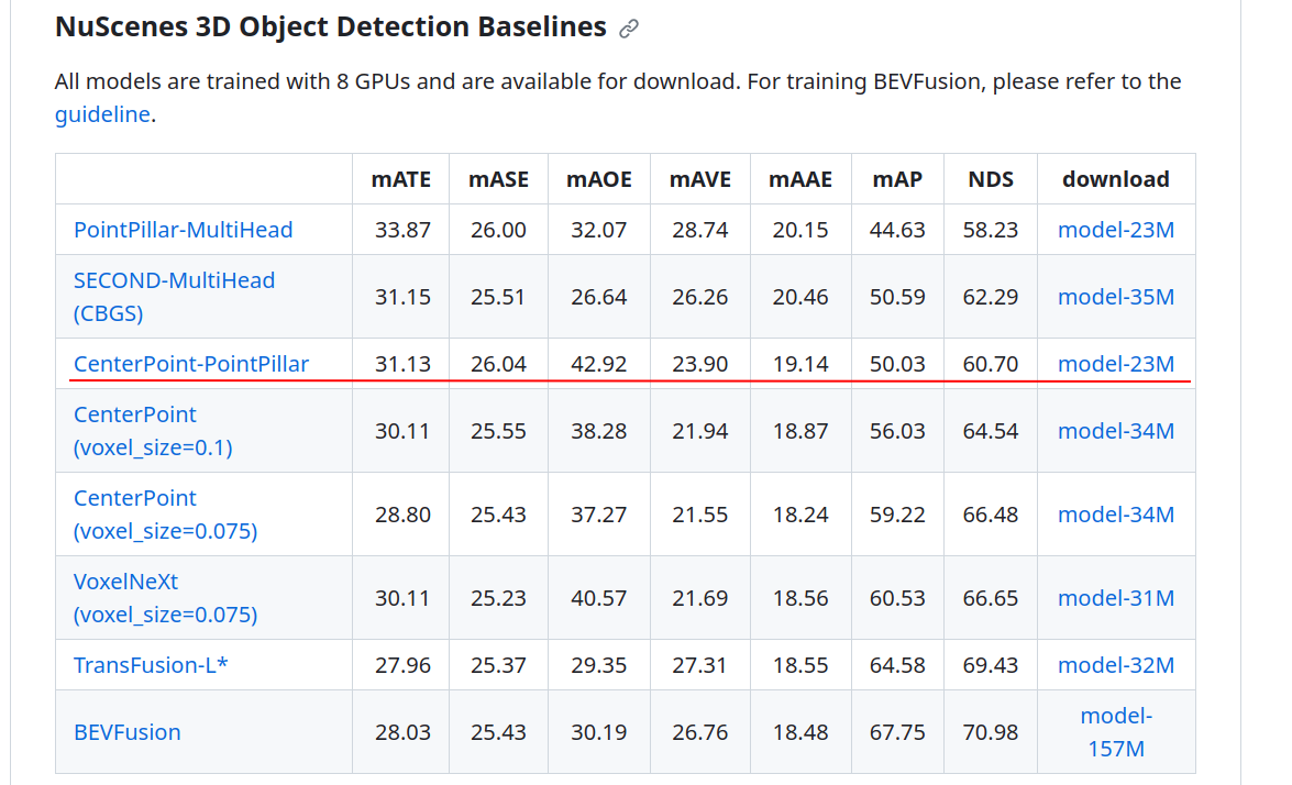 about nuscenes test set mAP and NDS problem in centerpoint pillar ...