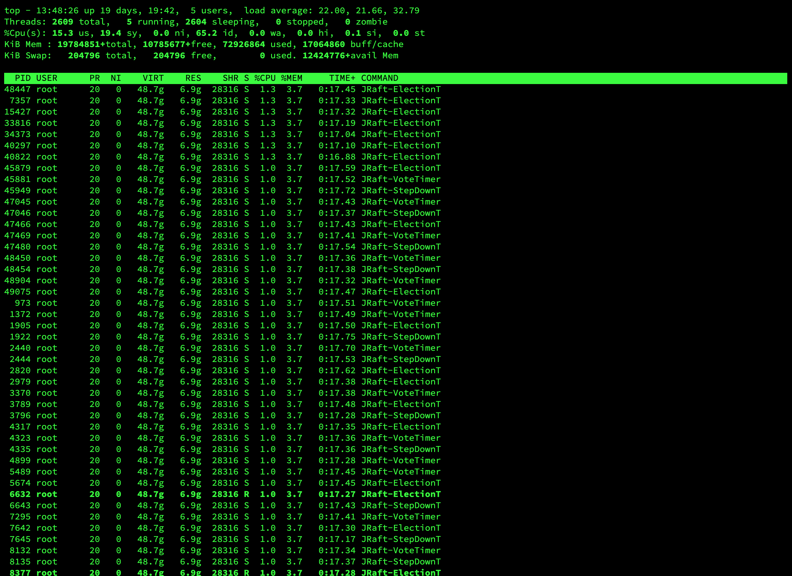 Multi jraft Group CPU usage is high · Issue #412 · sofastack/sofa-jraft · GitHub