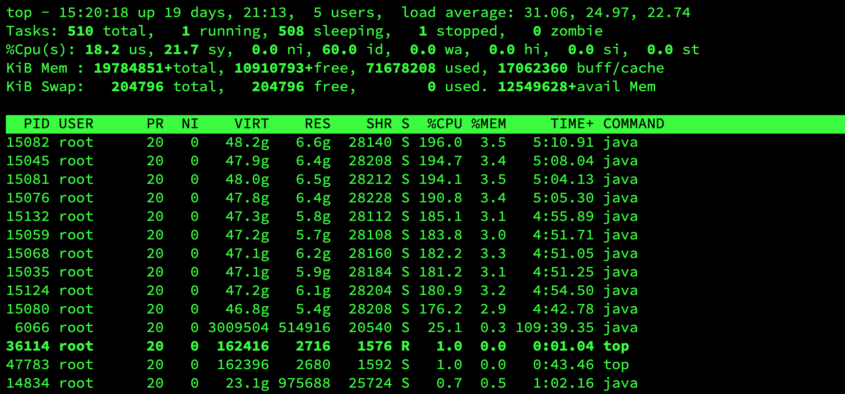 Multi jraft Group CPU usage is high · Issue #412 · sofastack/sofa-jraft · GitHub