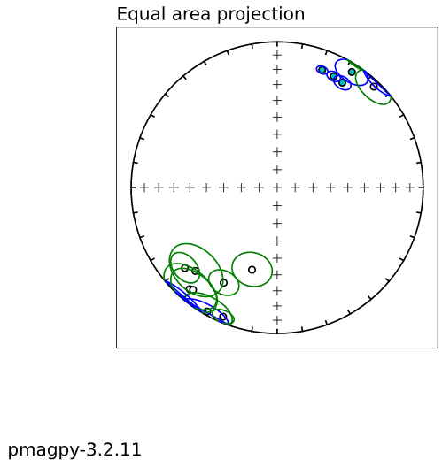 How to draw ellipse for each site-mean direction using eqarea_ell.py · Issue #619 · PmagPy ...