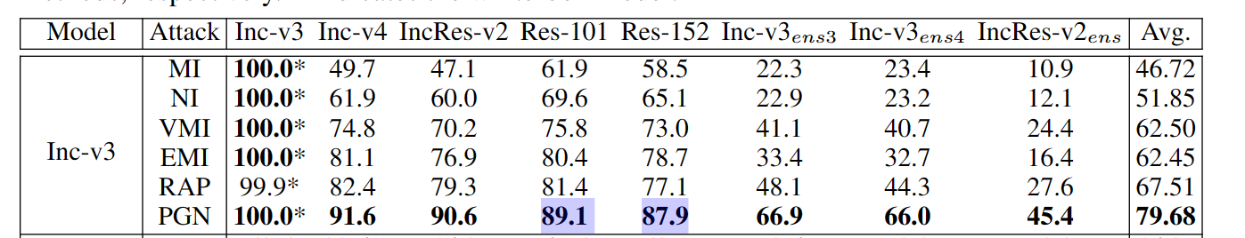 Pretrainedmodels中的resnet101，resnet152 · Issue 1 · Trustworthy Ai Grouppgn · Github 