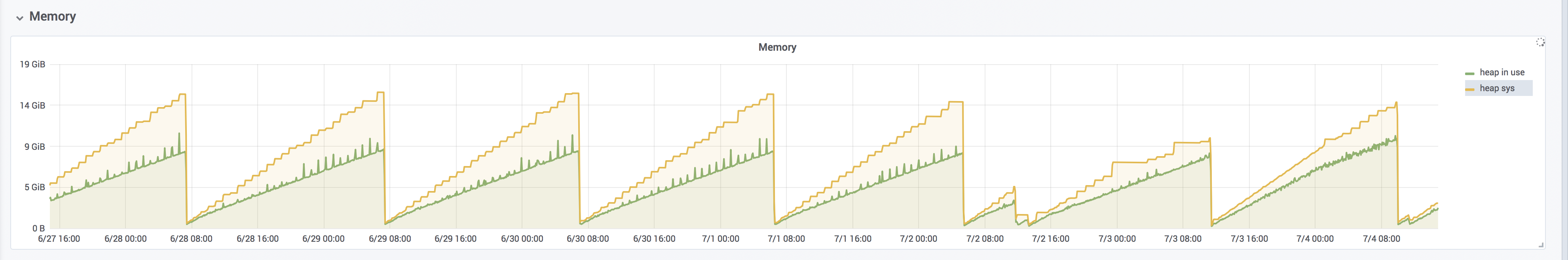 TSM compaction triggers memory crash · Issue #9938 · influxdata/influxdb · GitHub