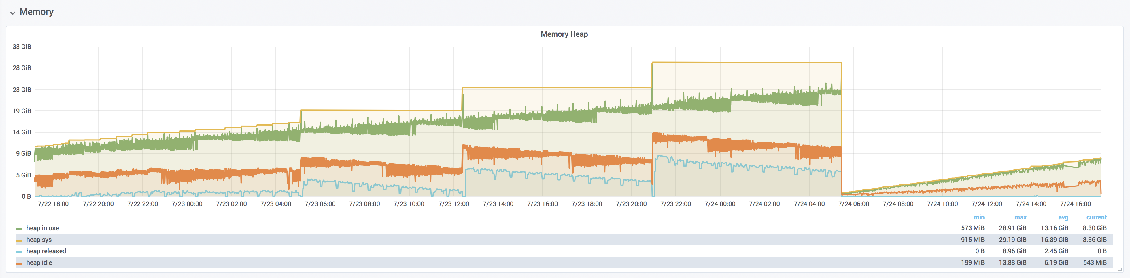 TSM compaction triggers memory crash · Issue #9938 · influxdata/influxdb · GitHub
