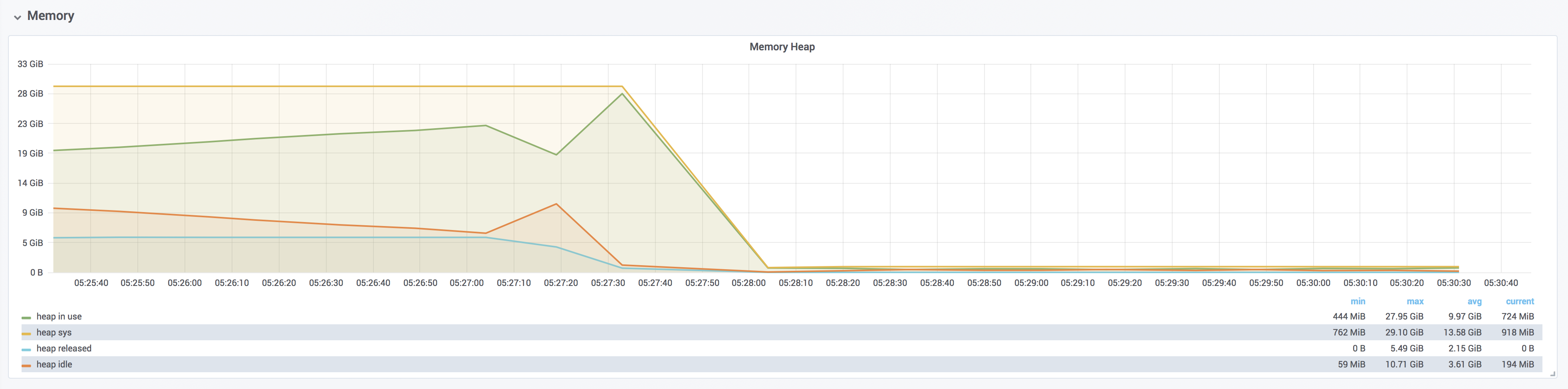TSM compaction triggers memory crash · Issue #9938 · influxdata/influxdb · GitHub