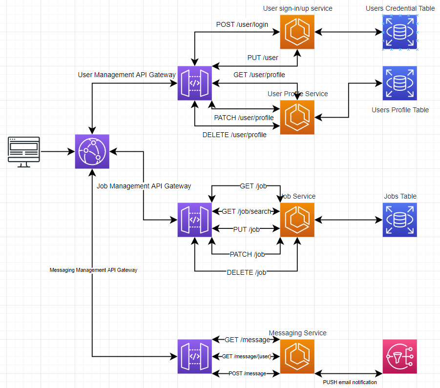 GitHub - Ryuu17/Diagrams