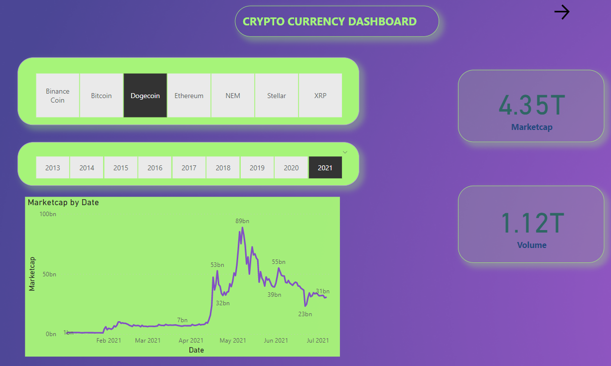 GitHub - rebel47/Crypto-Data-Analysis-using-PowerBI