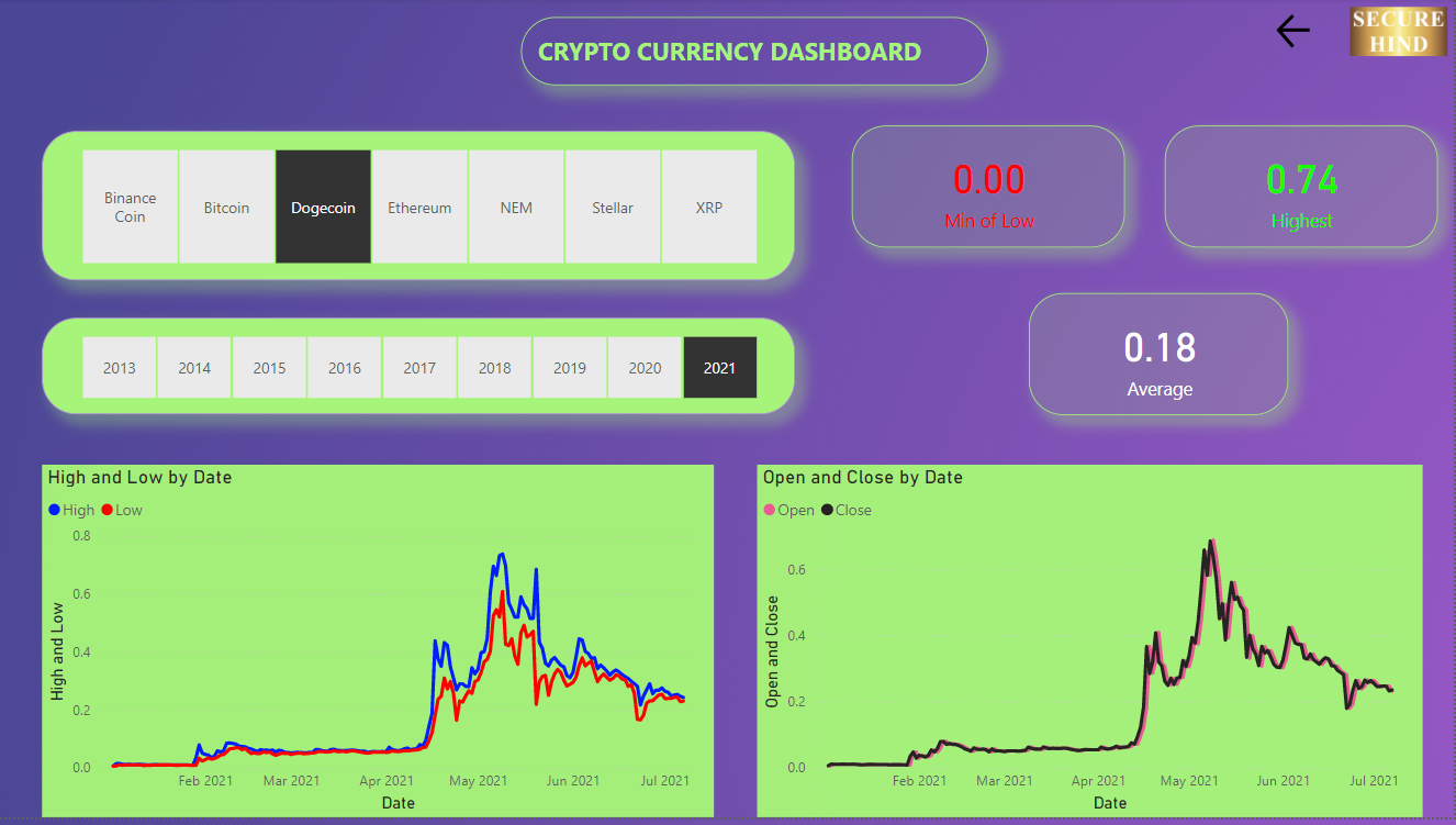 GitHub - rebel47/Crypto-Data-Analysis-using-PowerBI