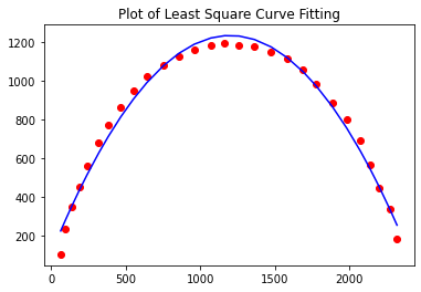 GitHub - sairampolina/Least-Square-Curve-Fitting