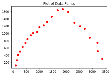 GitHub - sairampolina/Least-Square-Curve-Fitting