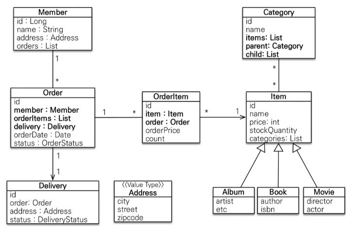 GitHub - ironmask431/springBoot-jpa-hello-shop