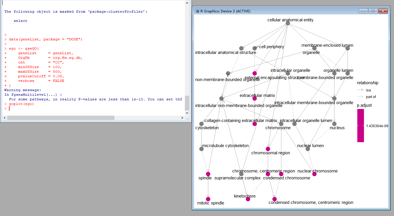 `goplot` fails with `gseGO` result: Error in getAncestors(x@ontology): no slot of name "ontology ...