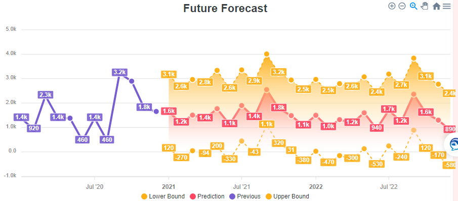 How can I draw an area chart from y.min to y.max values (Range Area Charts) · Issue #184 ...