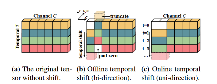 Why don't you use the zero padding in channel shift? · Issue #8 · MartinXM/TPS · GitHub