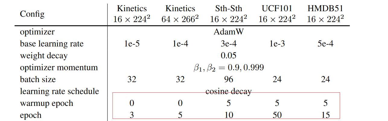 The hyperparameter Settings in the script seem to be inconsistent with those in the paper ...