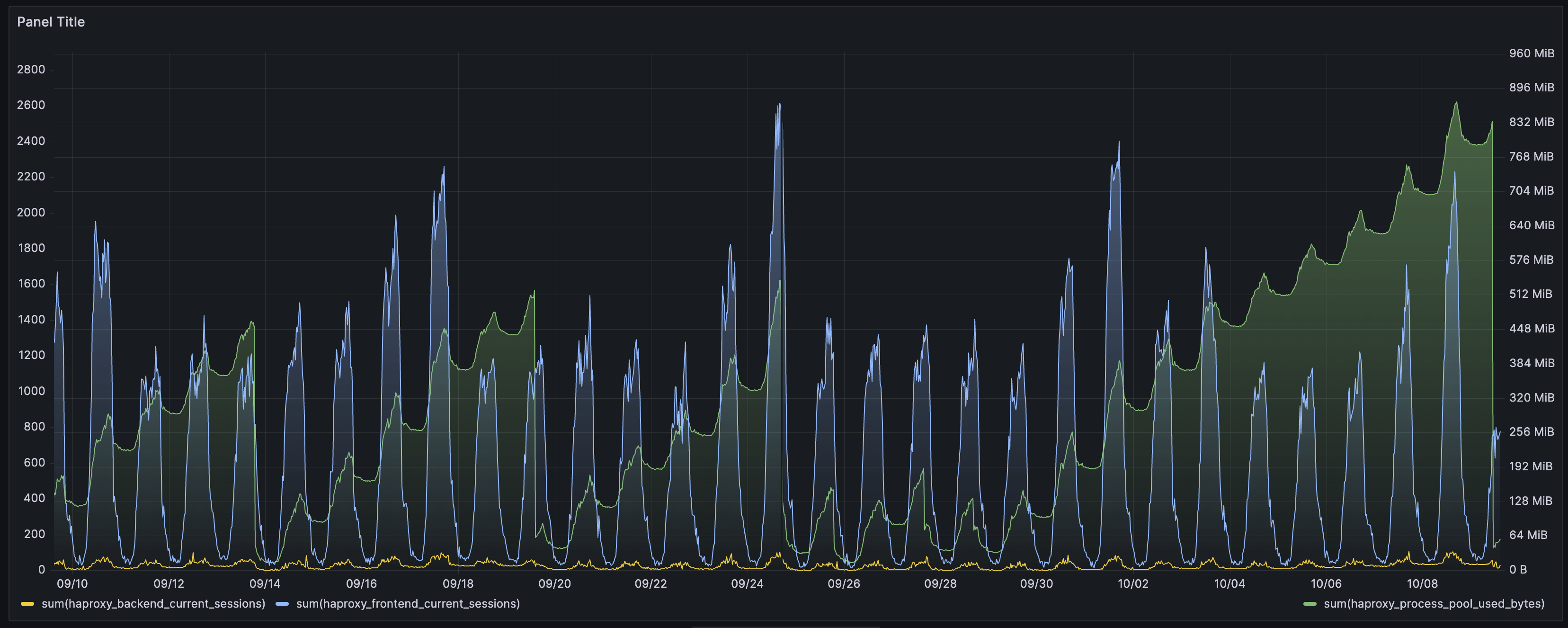 high memory consumption for ssl_sock_ct · Issue #2310 · haproxy/haproxy · GitHub