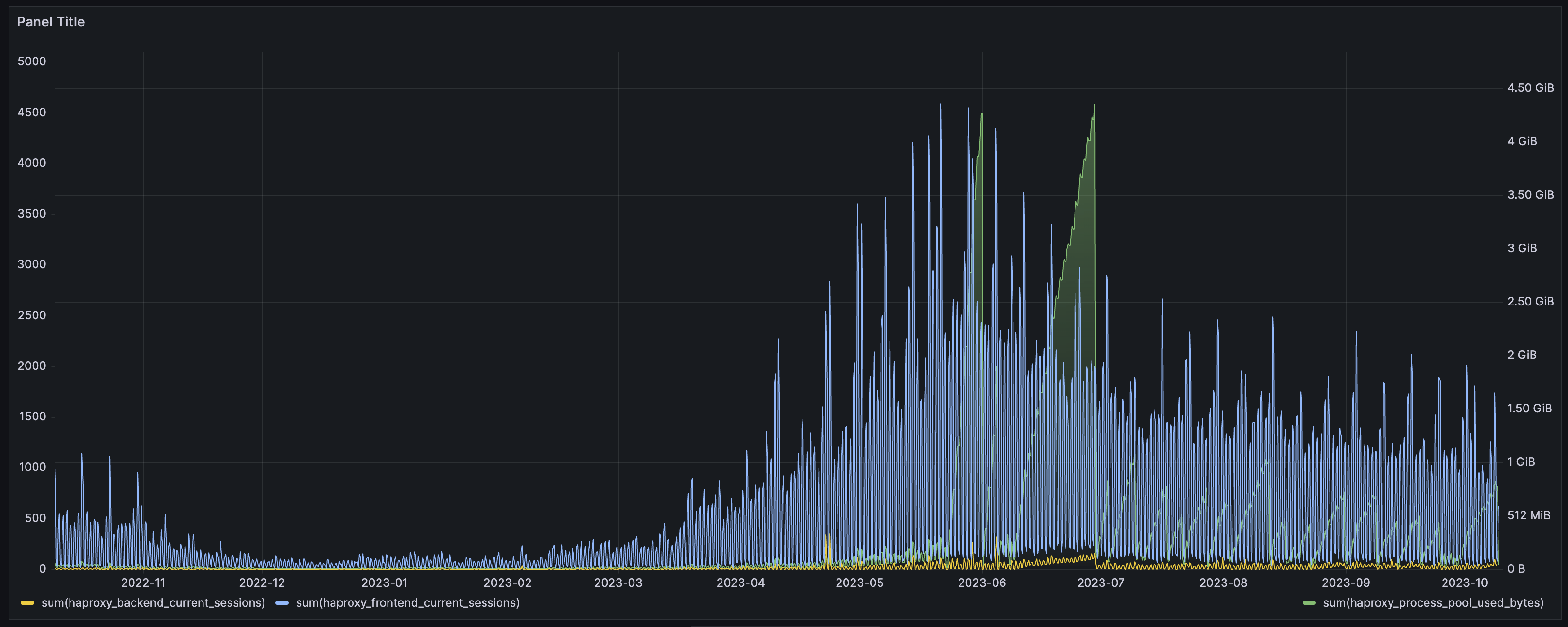 high memory consumption for ssl_sock_ct · Issue #2310 · haproxy/haproxy · GitHub