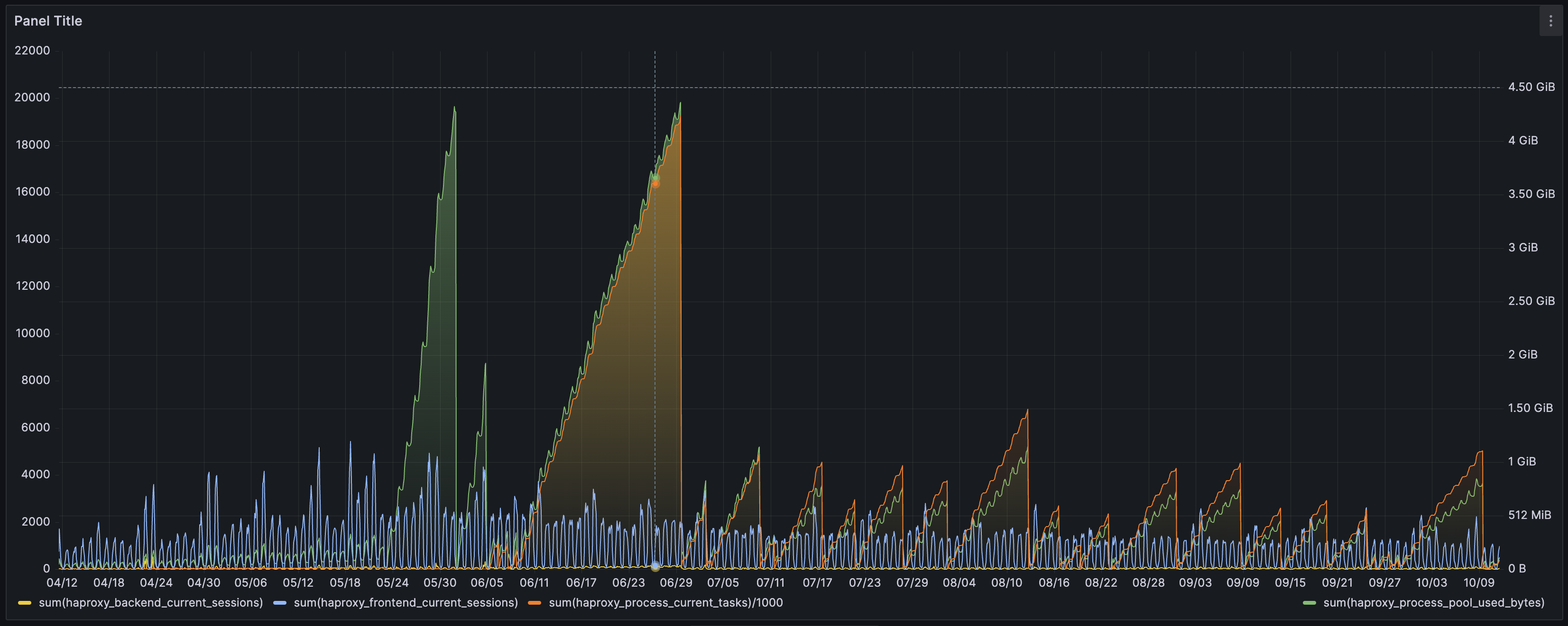 high memory consumption for ssl_sock_ct · Issue #2310 · haproxy/haproxy · GitHub