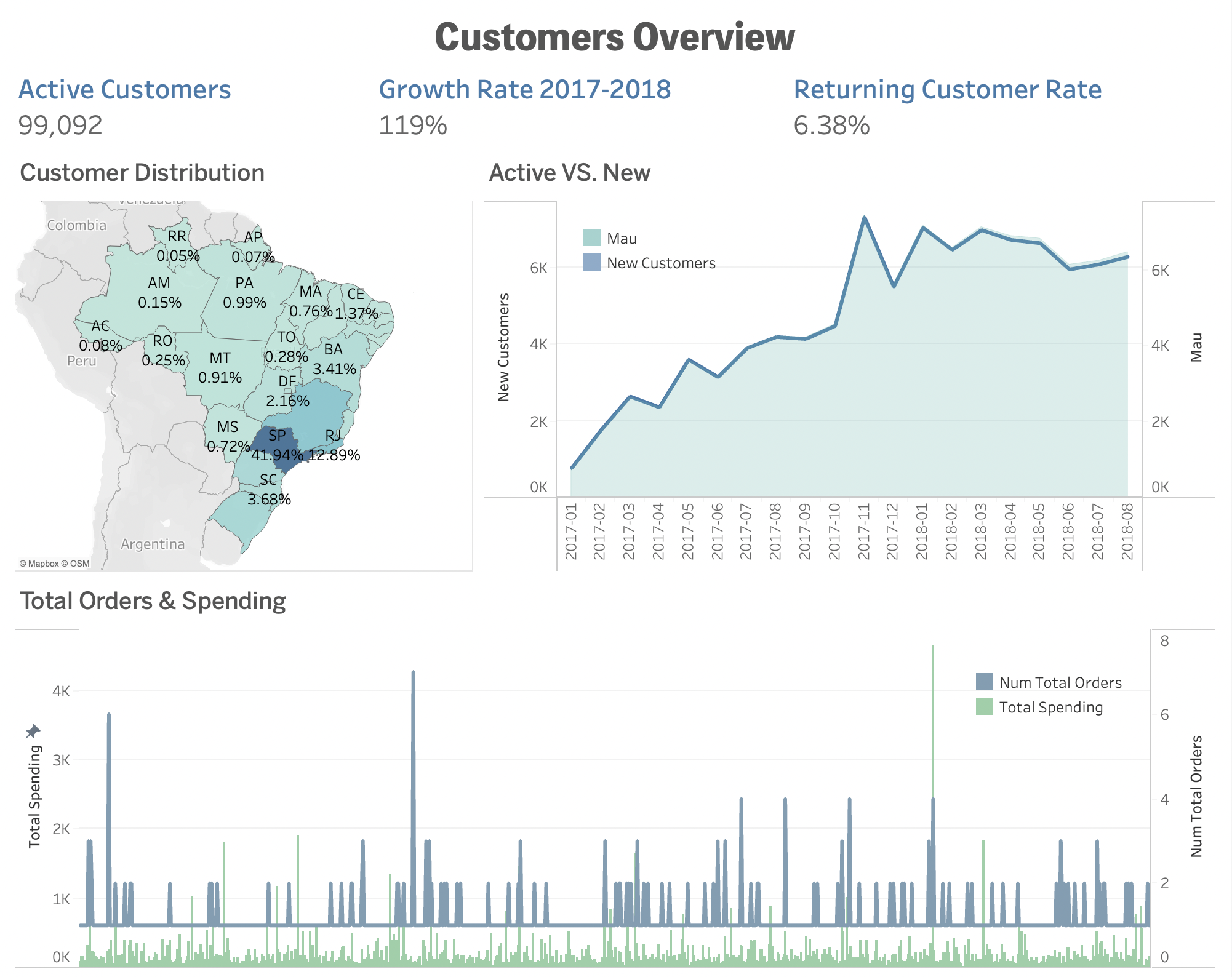 GitHub - nanyuzhang/E-commerce-Olist-Data-Analysis