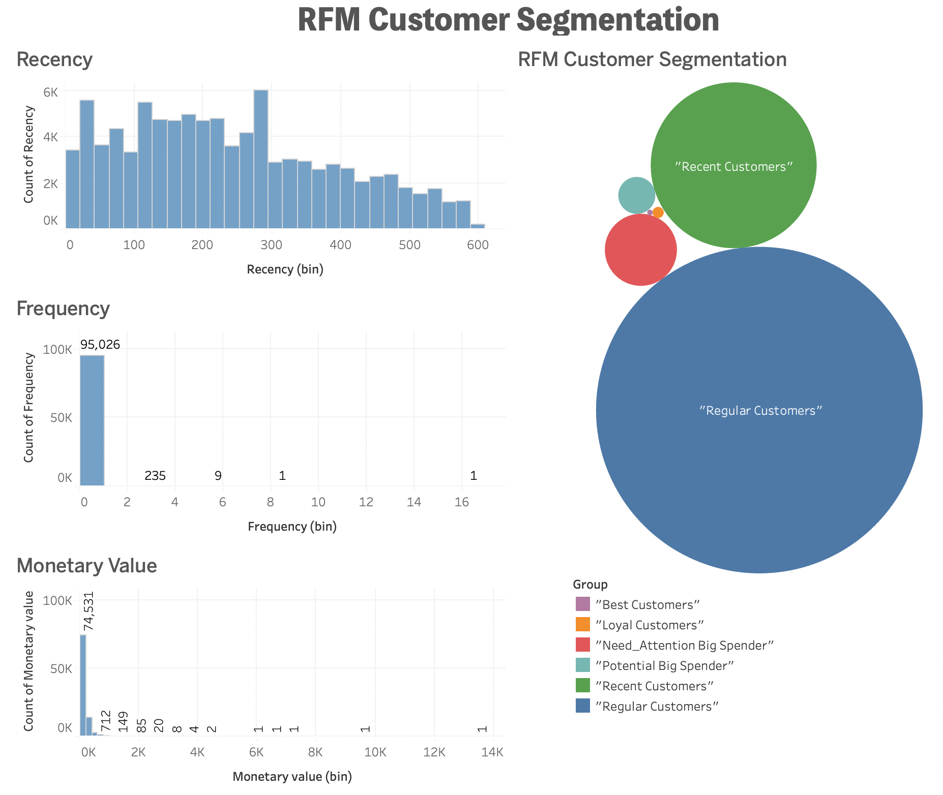 GitHub - nanyuzhang/E-commerce-Olist-Data-Analysis