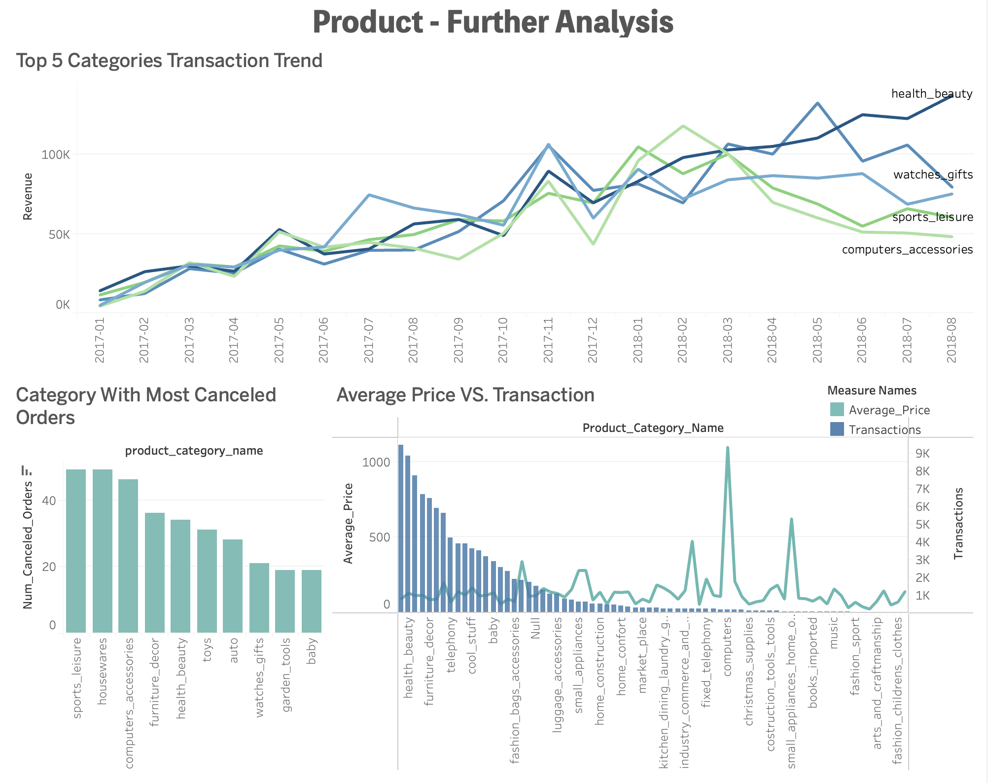 GitHub - nanyuzhang/E-commerce-Olist-Data-Analysis